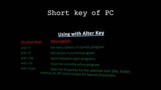 Basic shortcut keys of computer or PC | PPTX