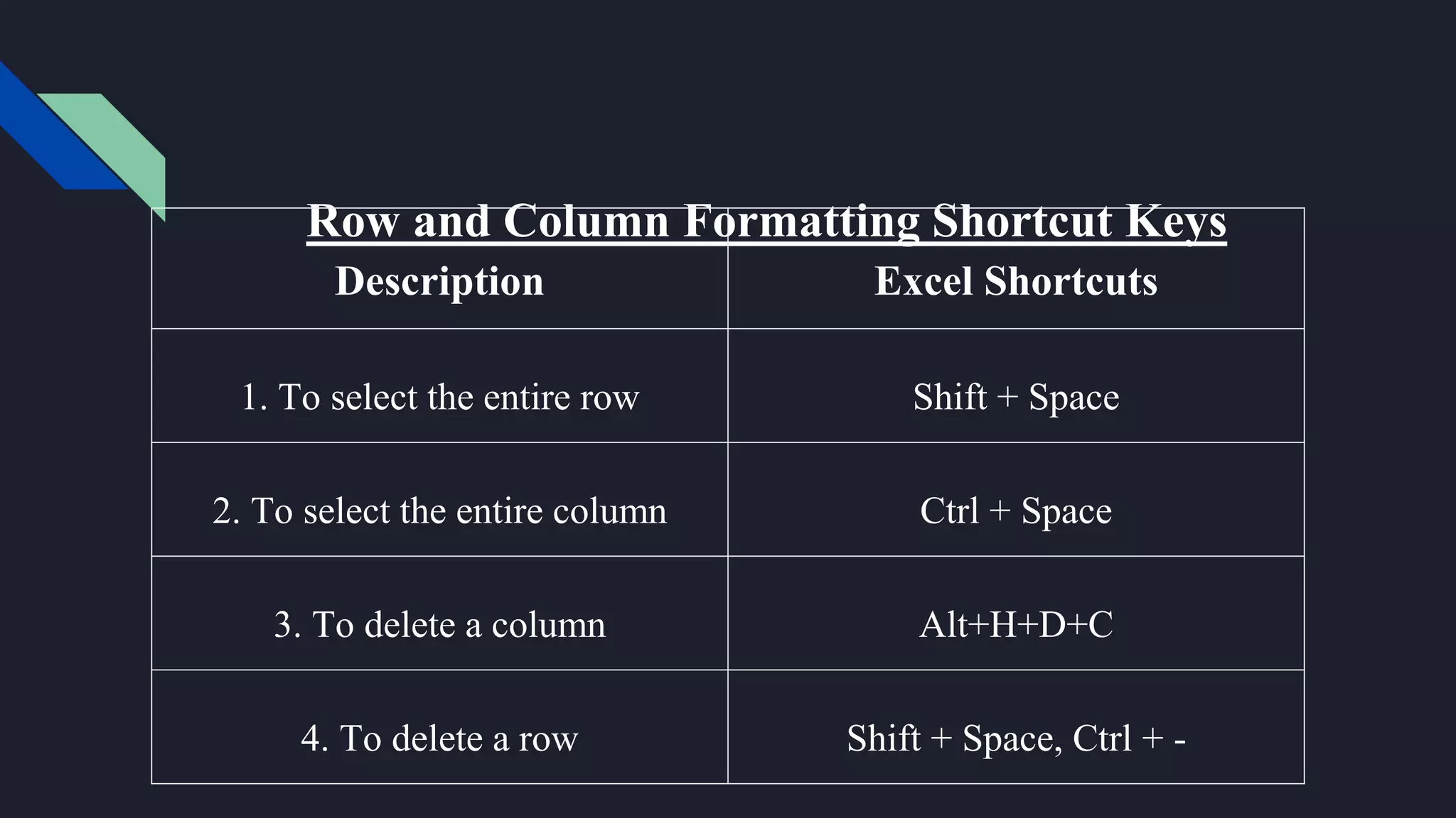 Basic shortcuts in Excel.pptx