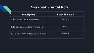 Basic shortcuts in Excel.pptx