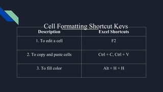 Basic shortcuts in Excel.pptx