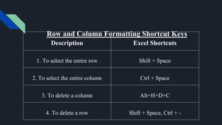 Basic shortcuts in Excel.pptx