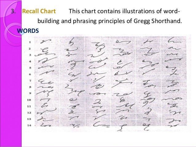 Basic Shorthand Part 3 boa