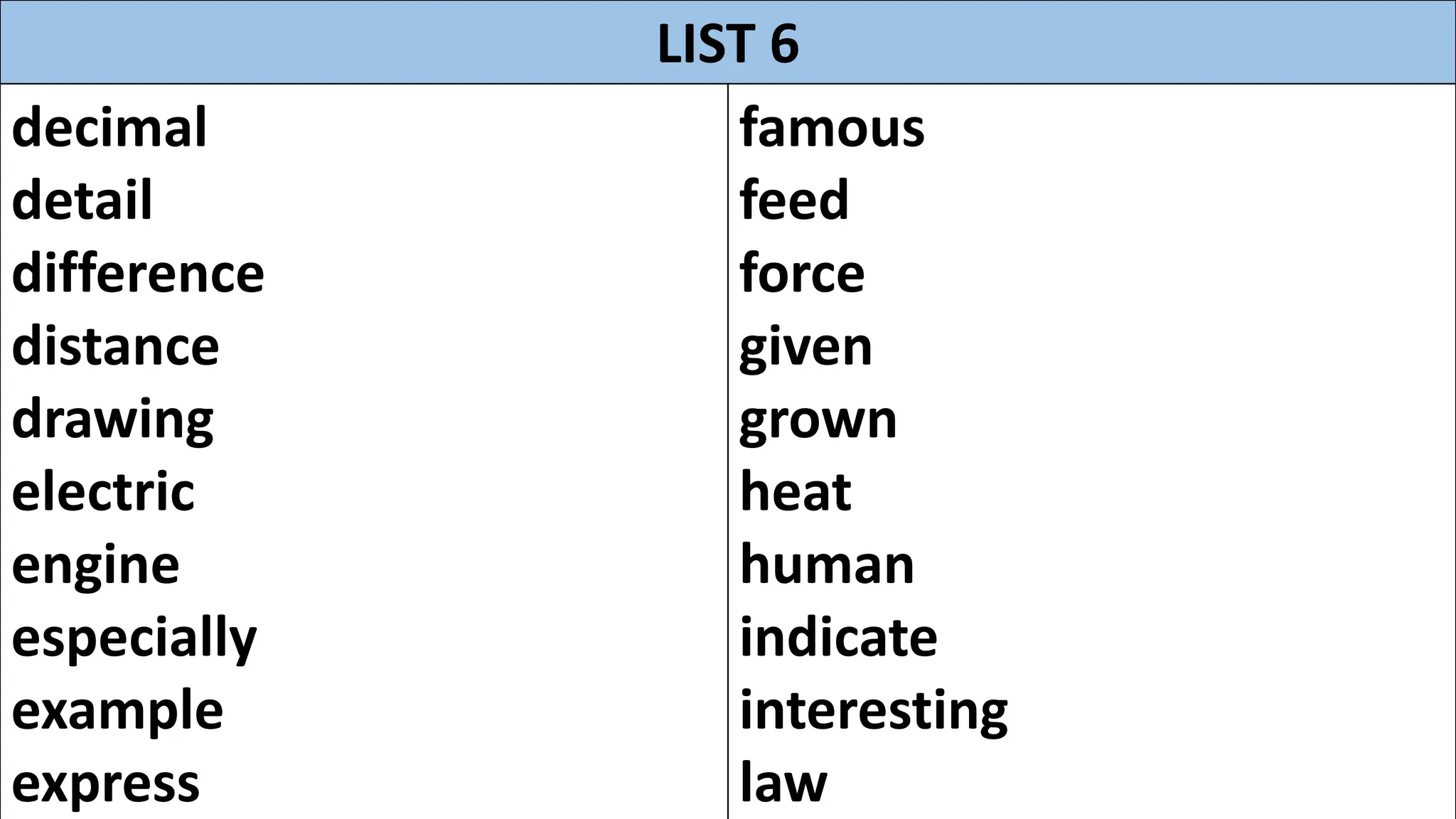 BASIC SIGHT WORDS PART 1.pptx