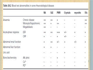 Lecture presentation in rheumatology.pptx