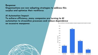 Impact of AI in workplace and environment.pdf