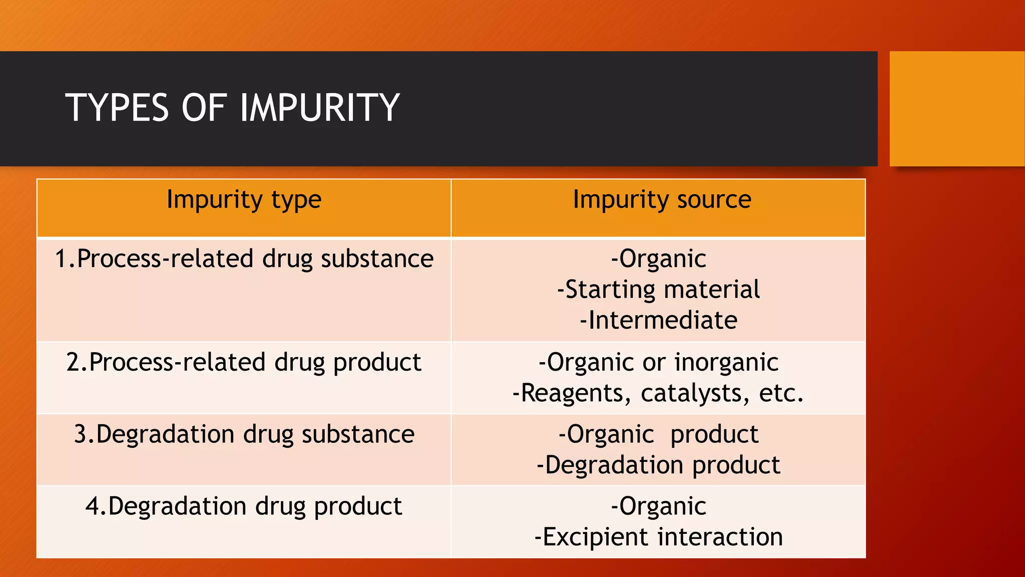 Basics impurity profiling and degradent characterization[134] | PPTX