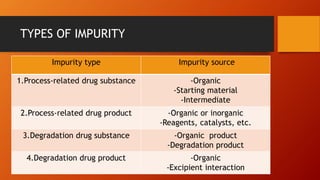 Basics impurity profiling and degradent characterization[134] | PPTX