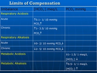 Basics In Arterial Blood Gas Interpretation | PPT