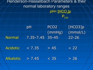 Basics In Arterial Blood Gas Interpretation | PPT