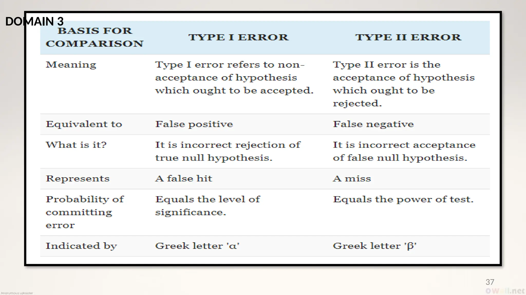Basics in Biostats,applications,types,about in detile | PPT