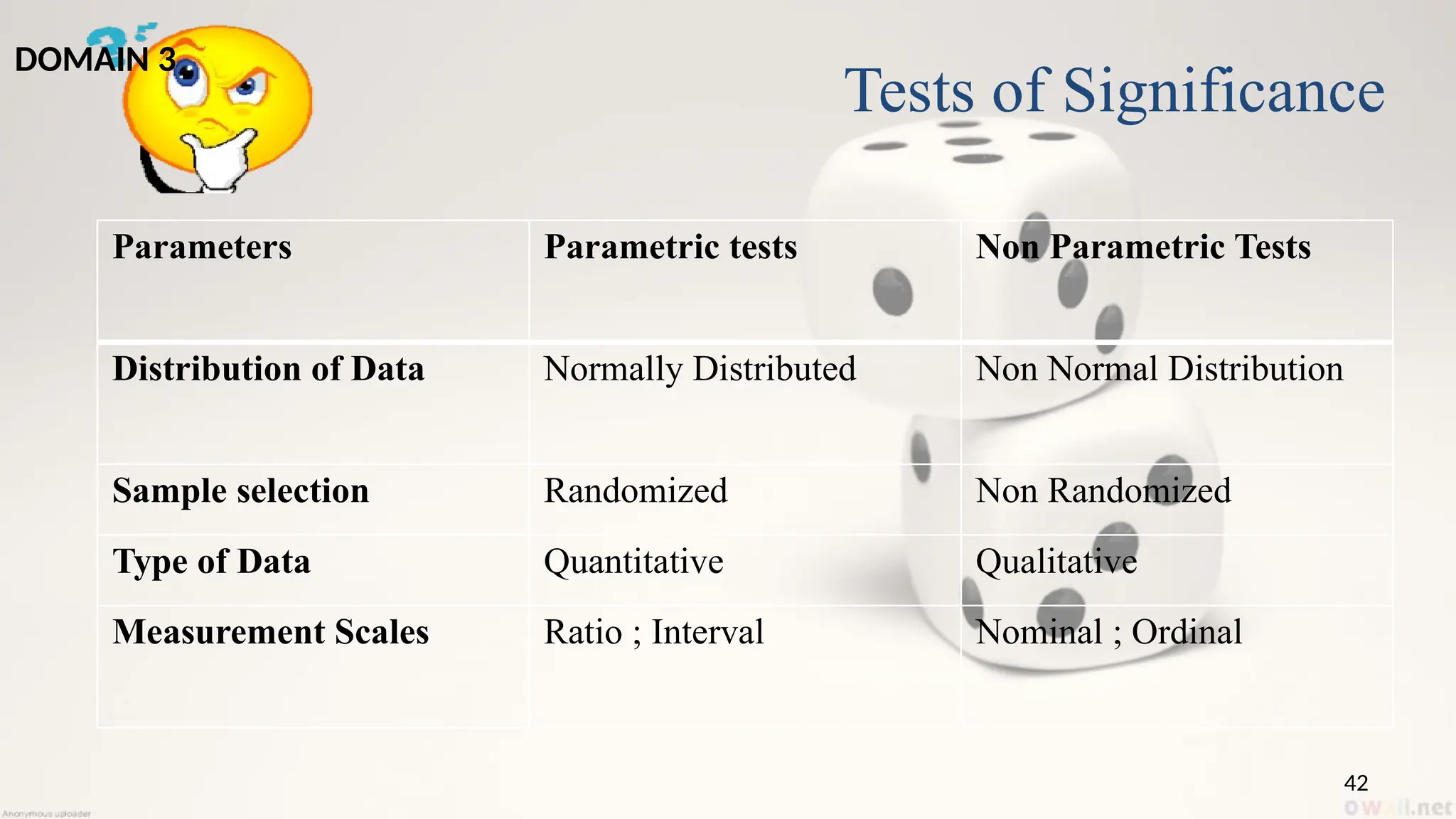 Basics in Biostats,applications,types,about in detile | PPT