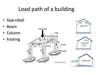Basics in design of RC column | PPTX