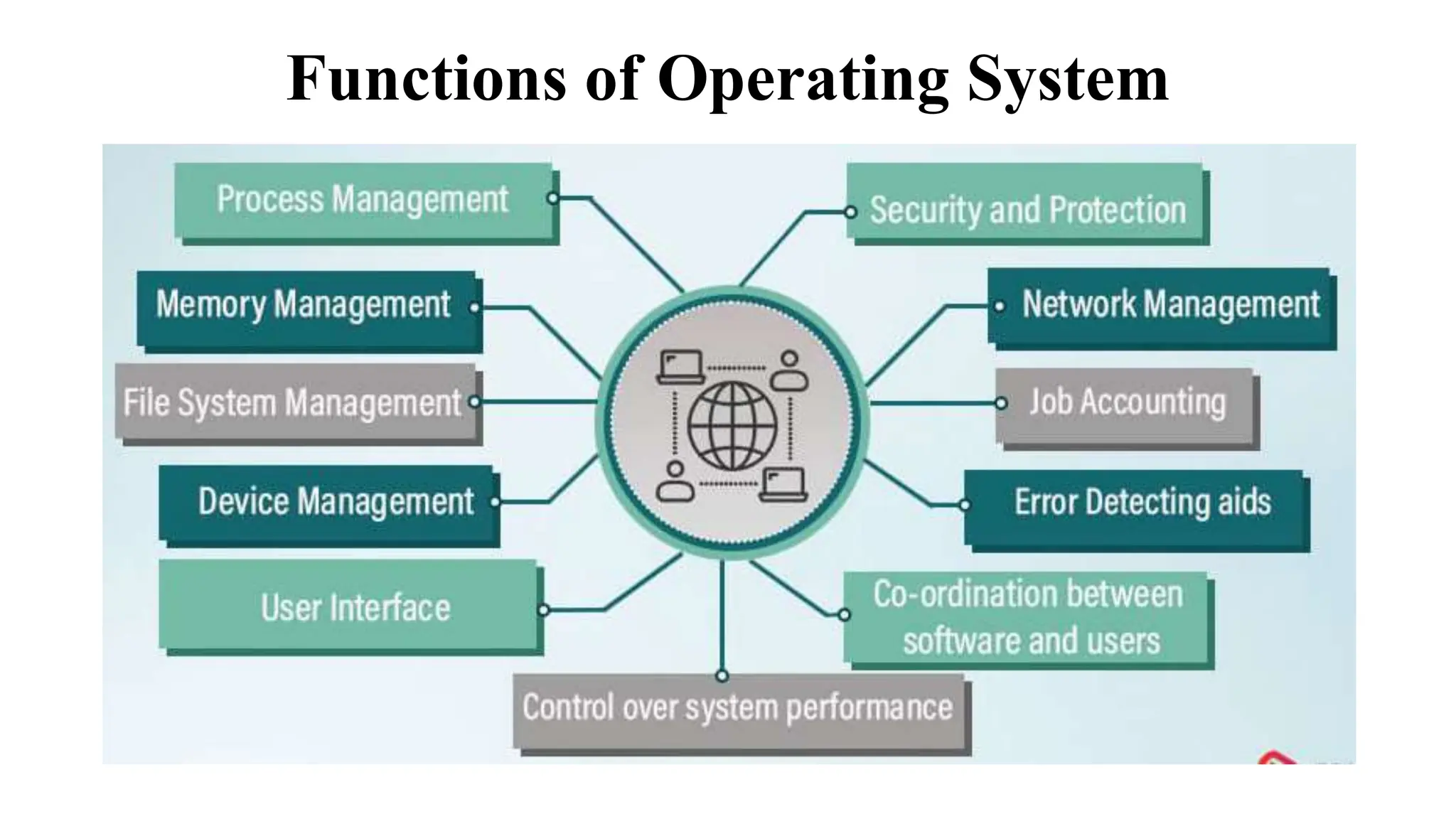 Basics In Computer Science Basics Cse Pptx