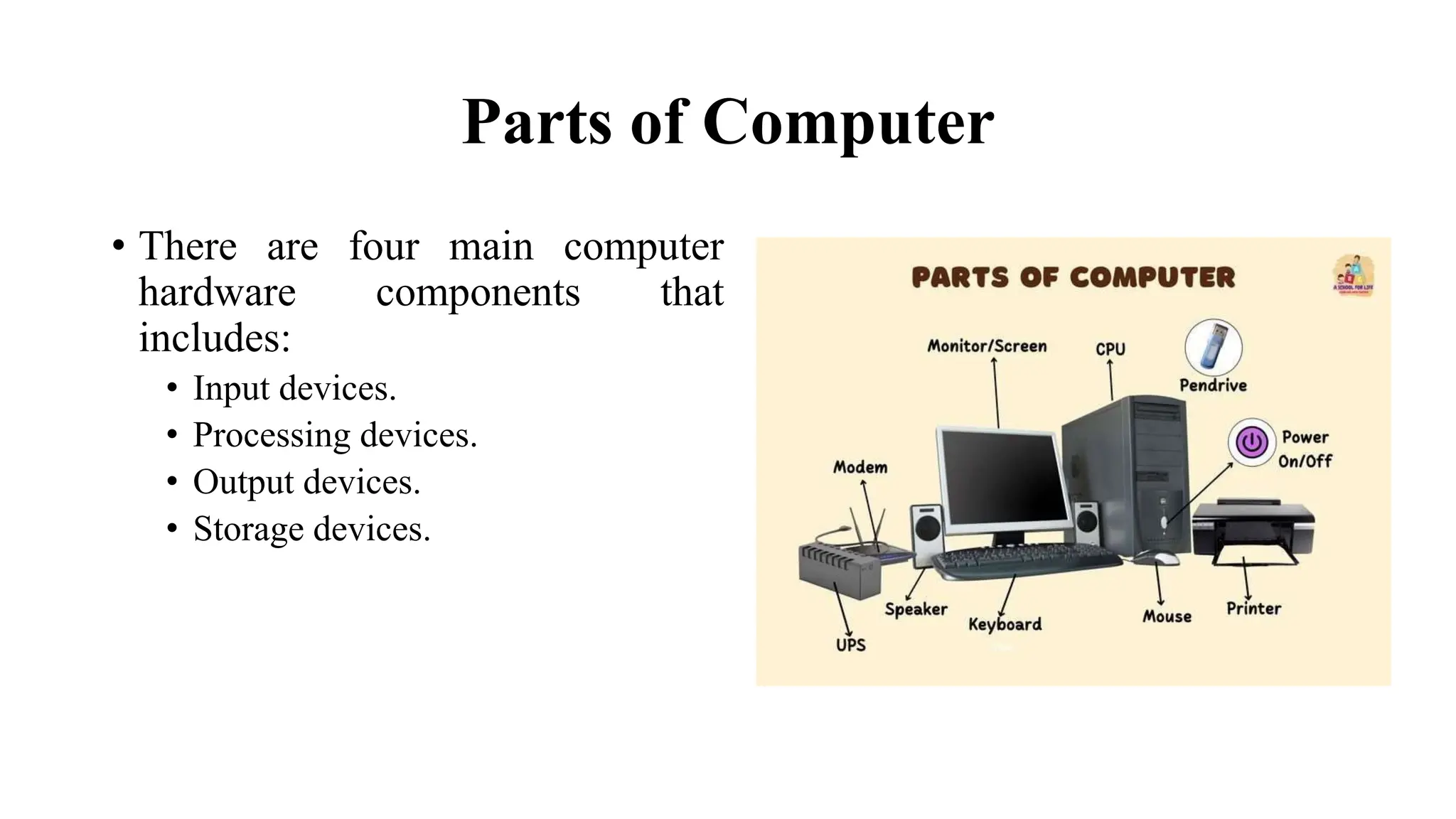 Basics in Computer Science basics cse.pptx Basics in Computer Science basics cse.pptx