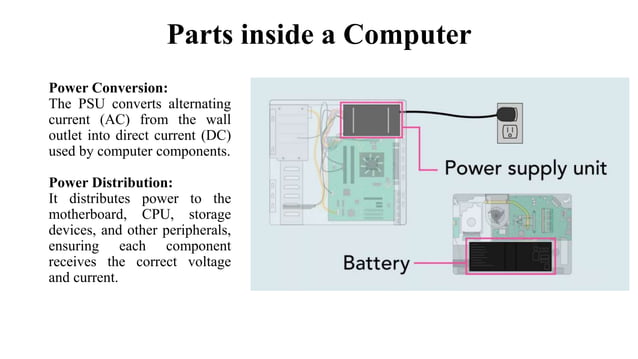 Basics In Computer Science Basics Cse Pptx