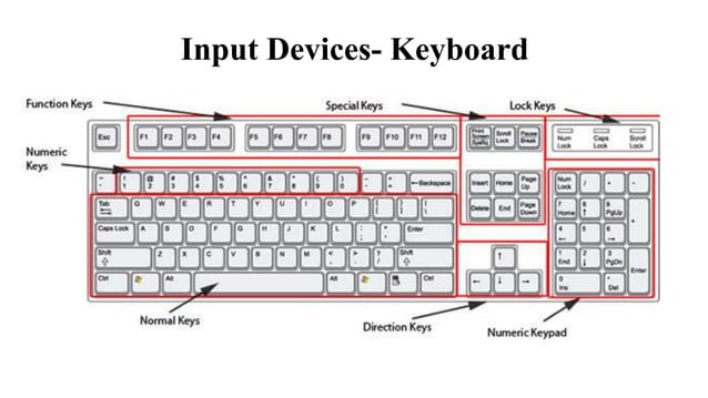 Basics In Computer Science Basics Cse Pptx