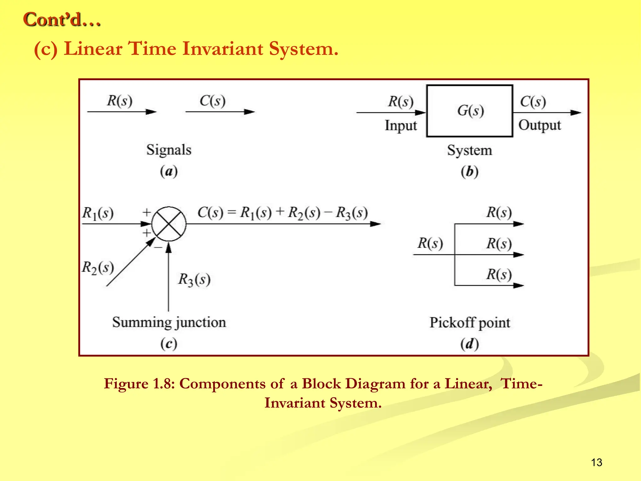 the power point basics in control system.ppt