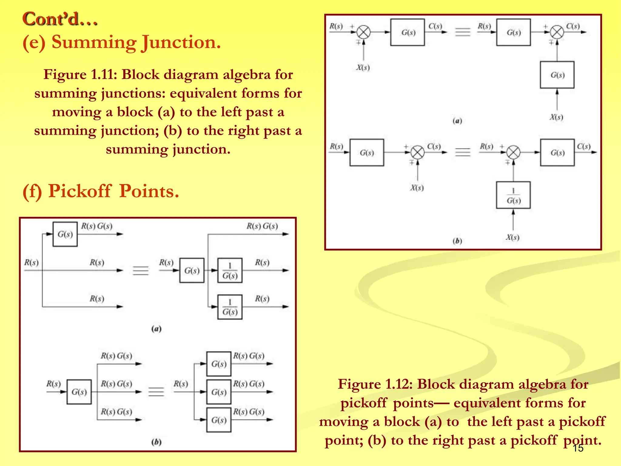 the power point basics in control system.ppt