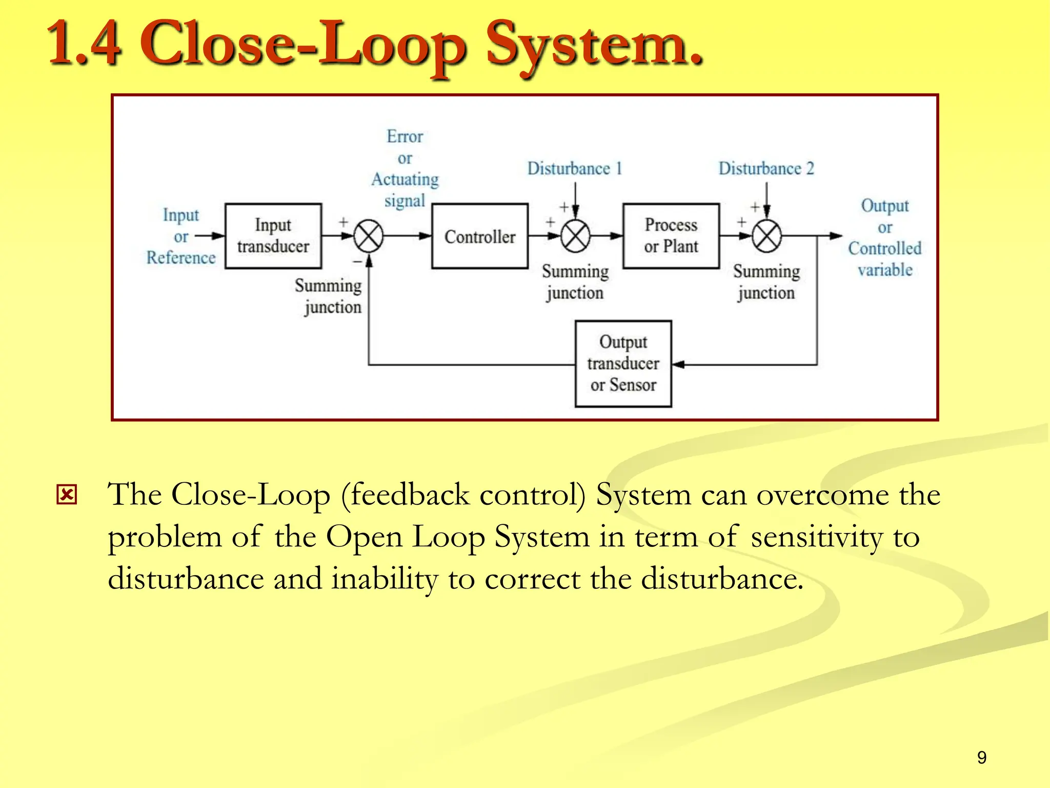 the power point basics in control system.ppt