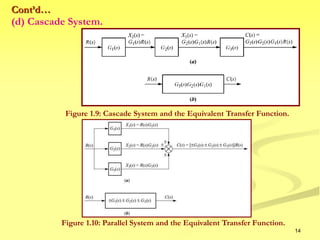 the power point basics in control system.ppt