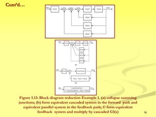the power point basics in control system.ppt