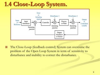 the power point basics in control system.ppt