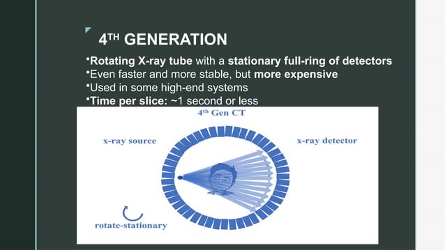 Basics in CT/ Computed Tomography / CT generations/ Computed Tomography ...
