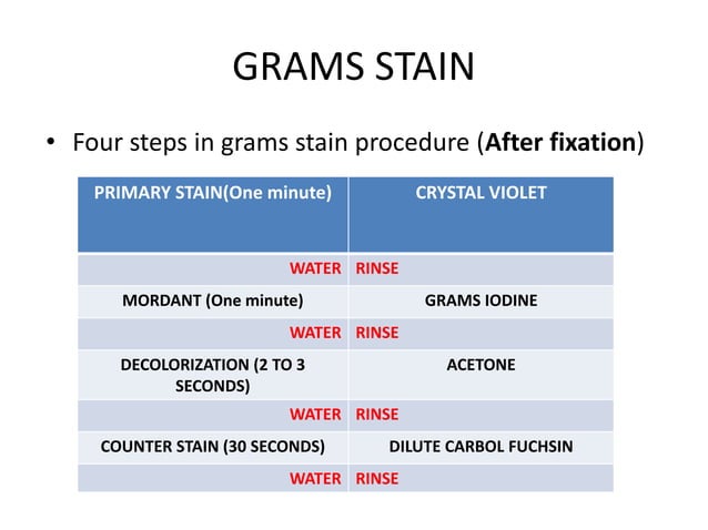 BASICS IN GRAM STAINING.pptx
