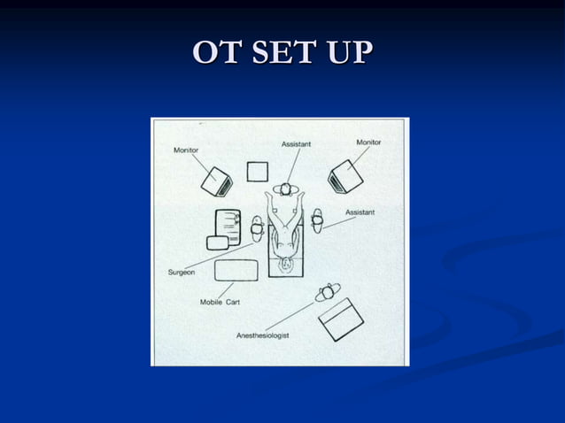 Basics in gyne laparoscopy | PPT
