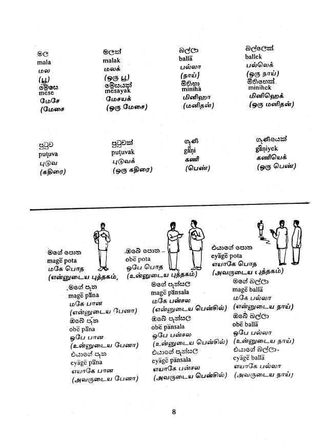 Basic sinhala | PDF
