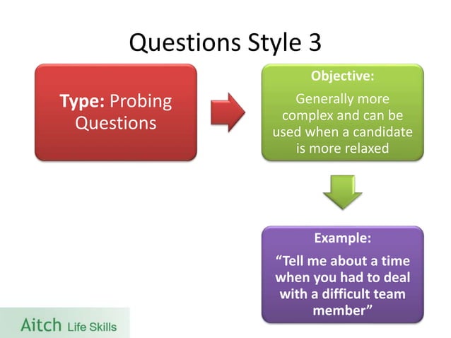 Interviewing Skills Part1 Basics Ppt