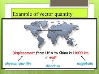 Basics in scalar and vector | PPTX
