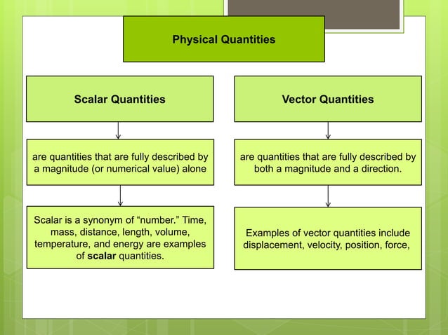 Basics in scalar and vector | PPTX | Physics | Science