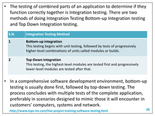 Basics in software testing | PPT