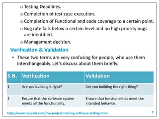 Basics in software testing | PPT