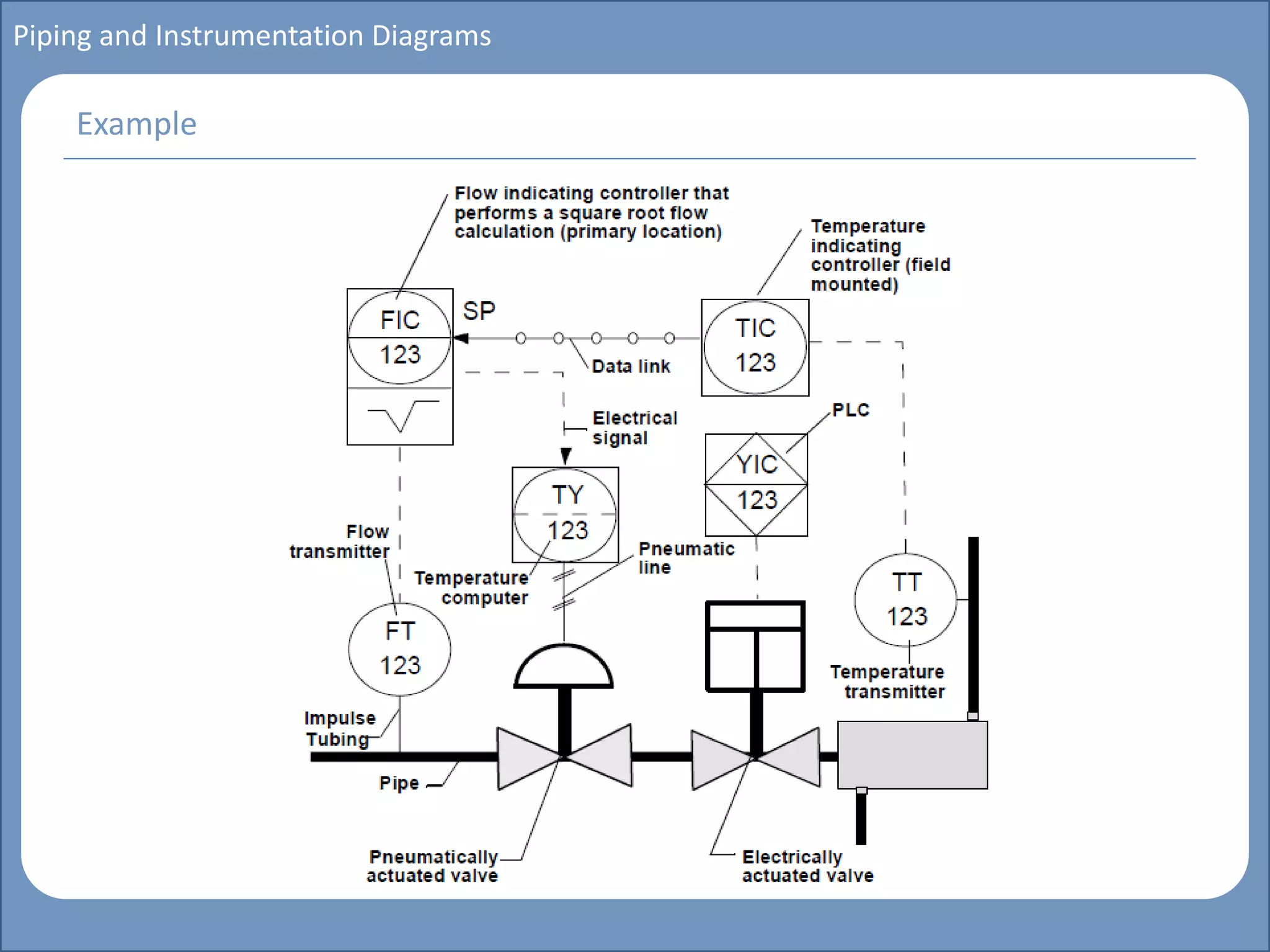 Basics instrumentation and control | PDF