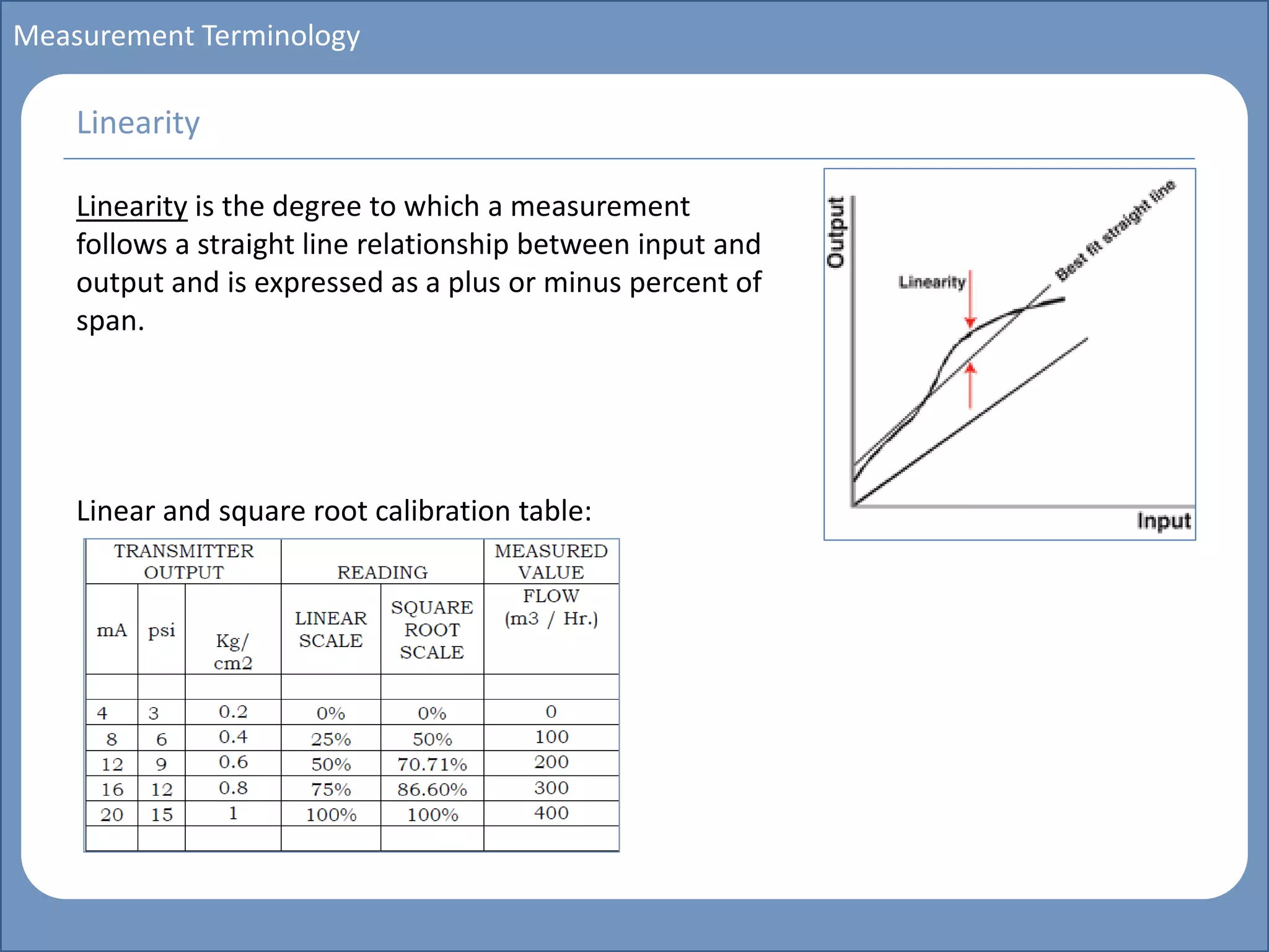 Basics instrumentation and control | PDF
