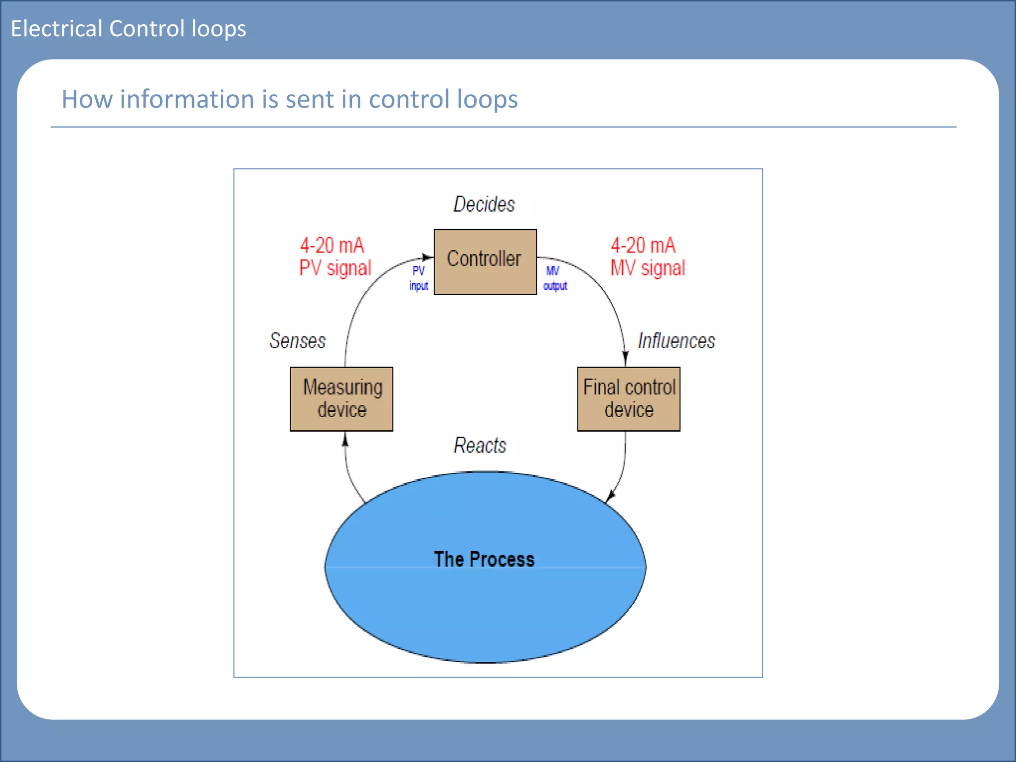 Basics instrumentation and control | PDF