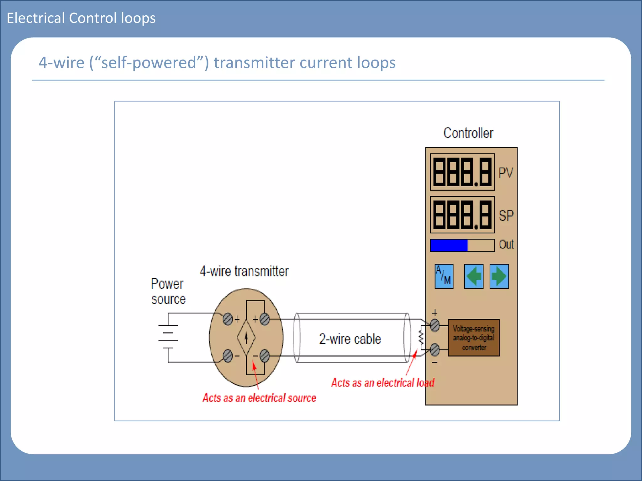 Basics instrumentation and control | PDF