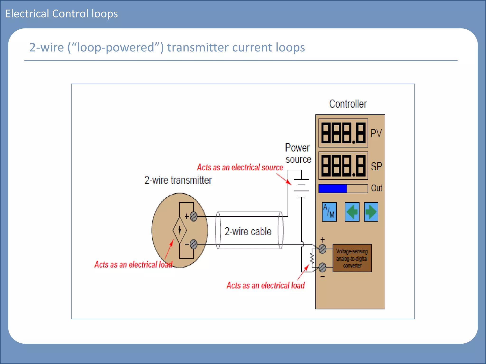 Basics instrumentation and control | PDF