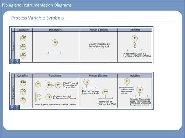 Basics instrumentation and control | PDF | Operating Systems | Computer ...