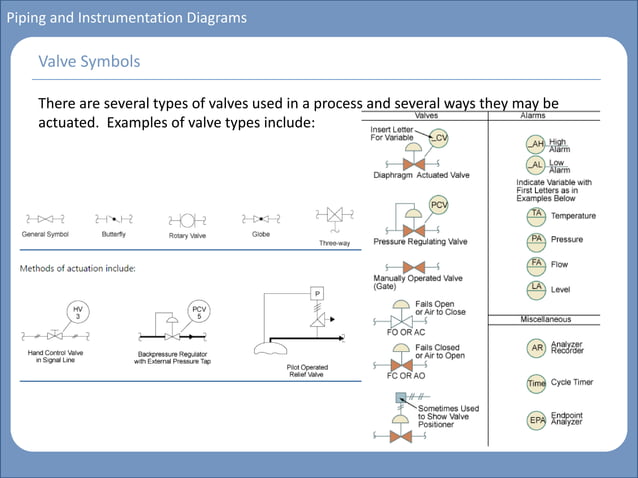 Basics instrumentation and control | PDF | Operating Systems | Computer ...