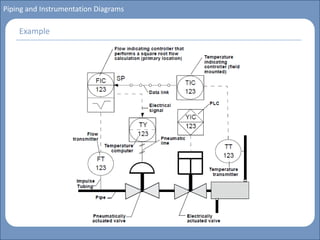 Basics instrumentation and control | PDF