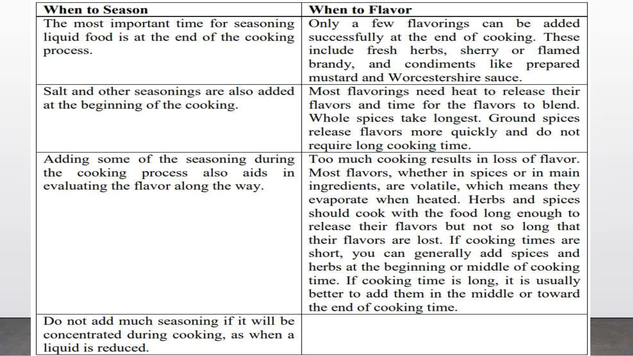BASICS IN THE KITCHEN for Cookery Grade 10.pptx