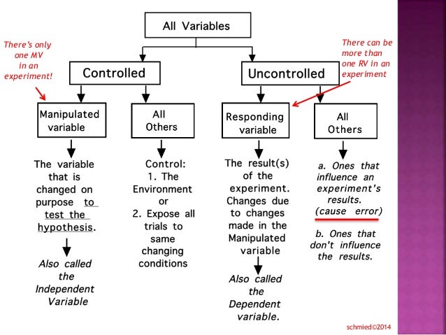 Basic situational analysis