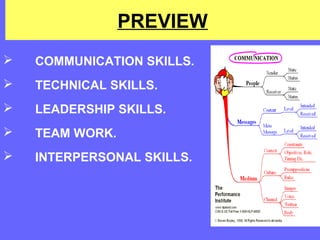 Basicskill | PPT