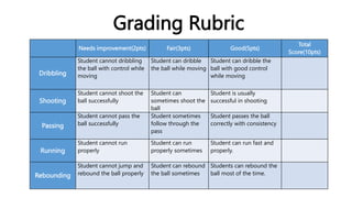 Basic skill in Basketball.pptx