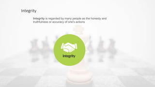 Basic skill of leadership | PPT