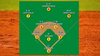 Basic Skills in Baseball.pptx