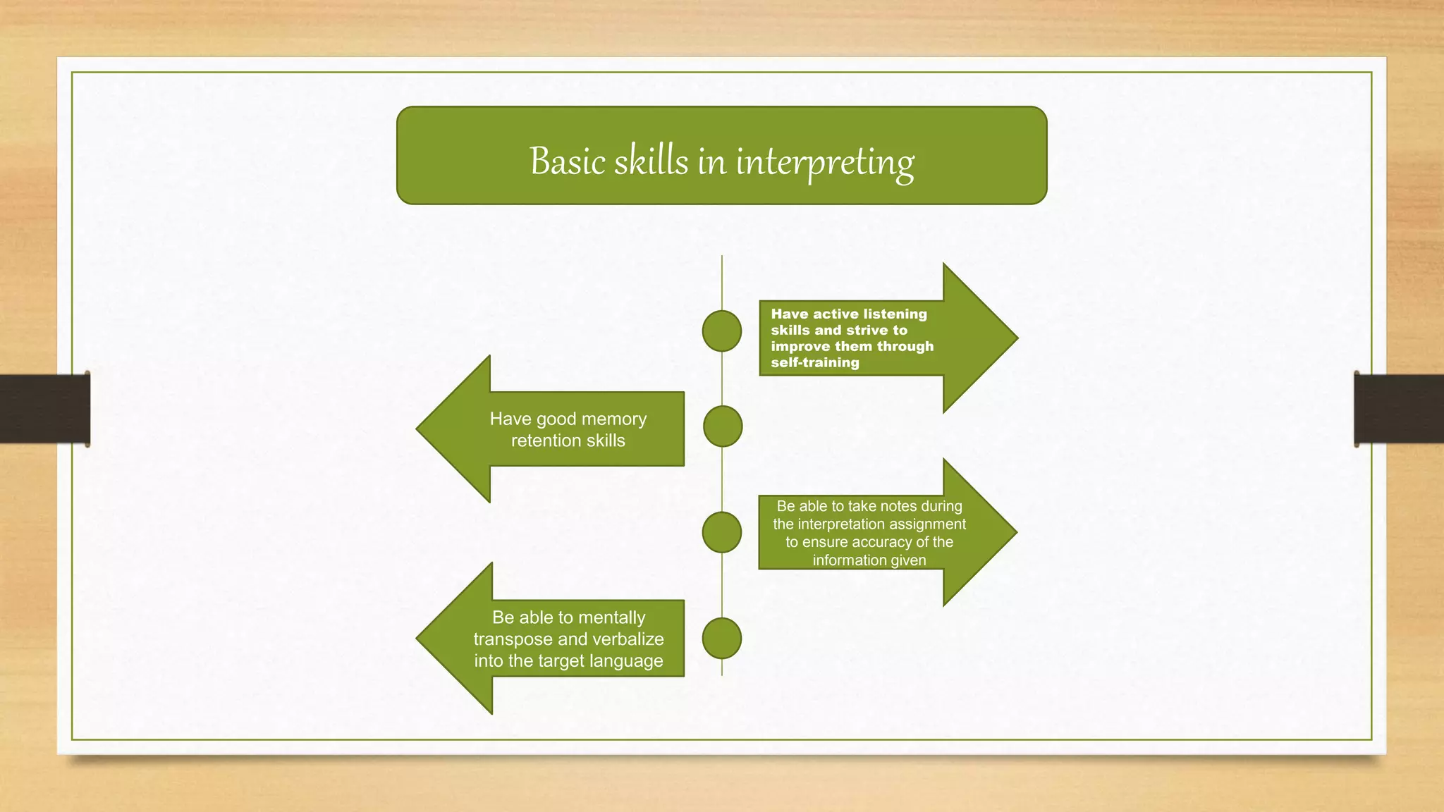 Basic skills in interpreting.pptx